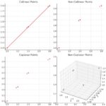 Point in Geometry Explained – Definition, Properties & Examples