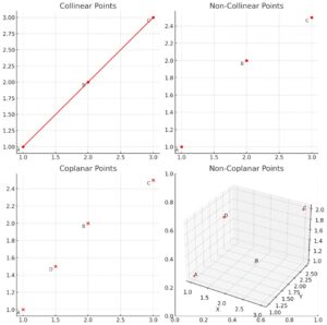 Point in Geometry Explained – Definition, Properties & Examples