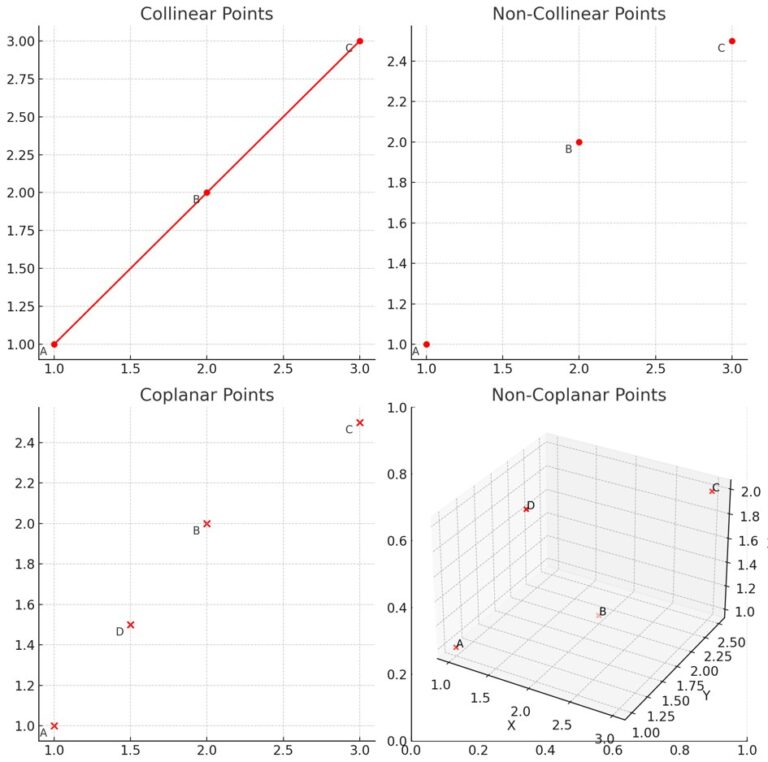 Point in Geometry Explained – Definition, Properties & Examples