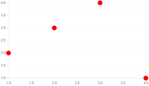 Point in Geometry Explained – Definition, Properties & Examples