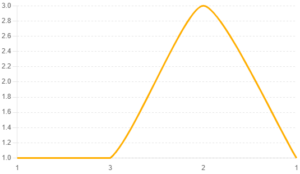 Point in Geometry Explained – Definition, Properties & Examples