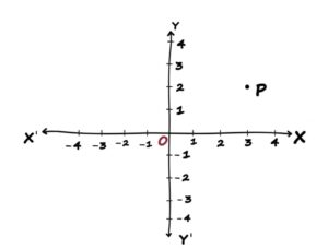 Point in Geometry Explained – Definition, Properties & Examples