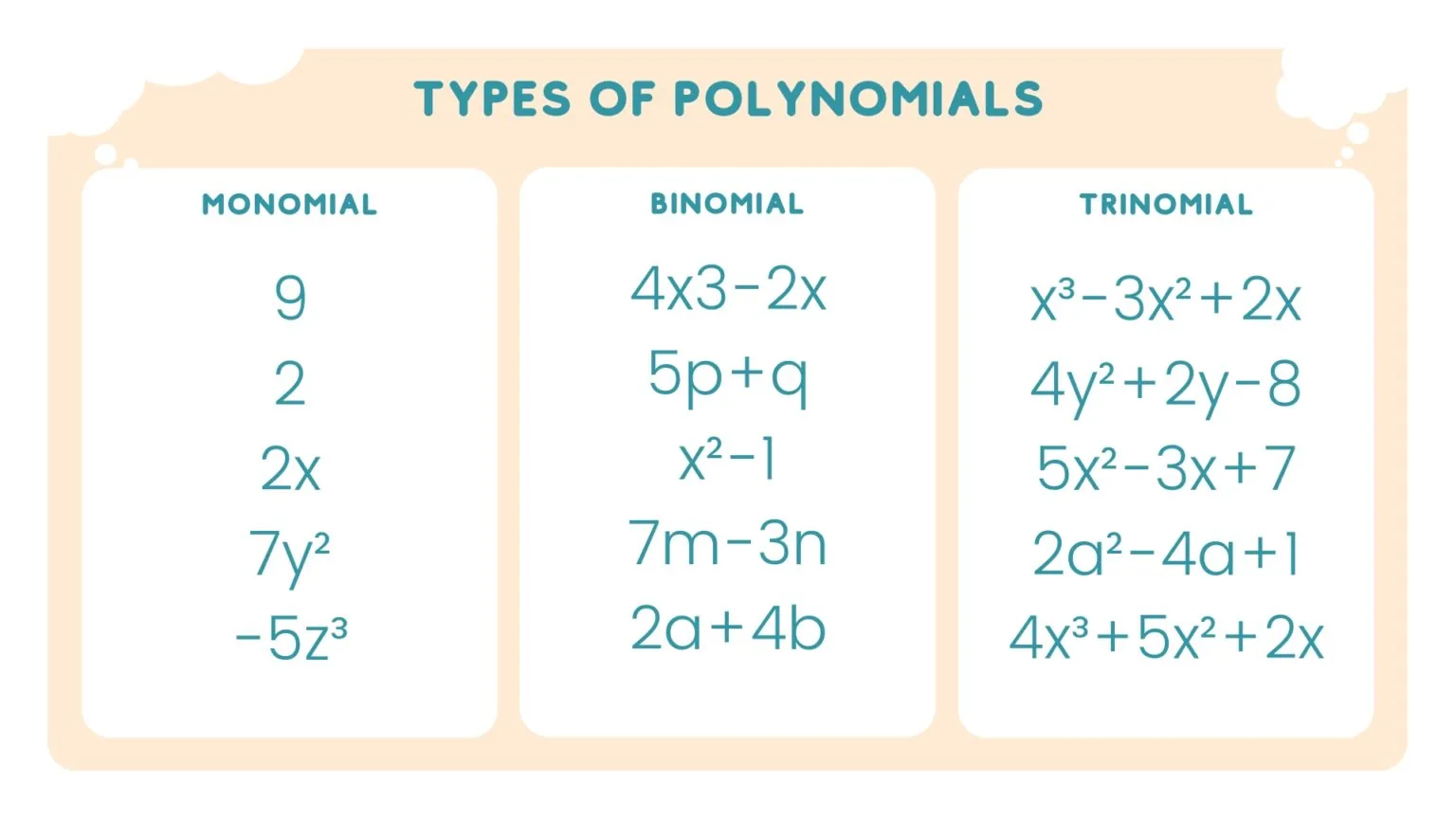 What Are the Types of Polynomials? Definitions and Examples - Math ... What Are the Types of Polynomials? Definitions and Examples - Math ...