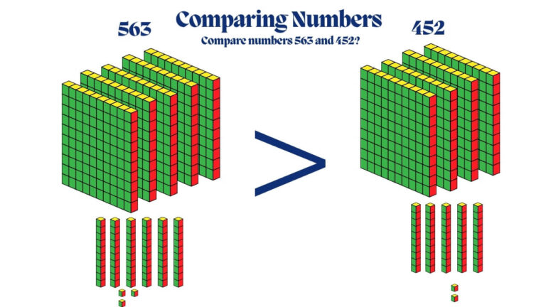 How to Teach Math with Base 10 Blocks – Step-by-Step Guide