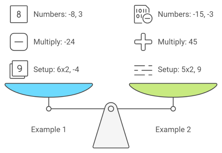 What Is the Box Method for Factoring and How Does It Work? - Math ...