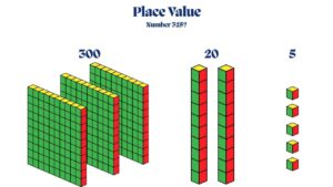 How to Teach Math with Base 10 Blocks – Step-by-Step Guide