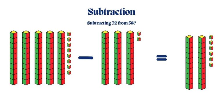How to Teach Math with Base 10 Blocks – Step-by-Step Guide