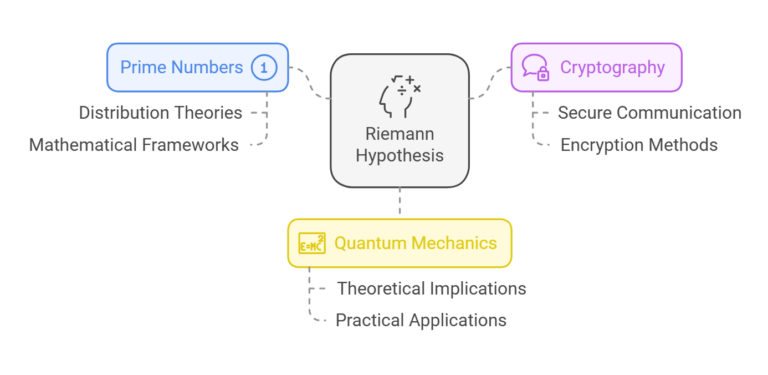 The Most Difficult Math Problems in History - Math Exercises For Kids