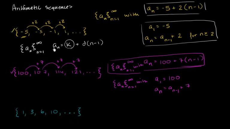 Arithmetic vs. Geometric Sequences - Key Differences Explained - Math Exercises For Kids