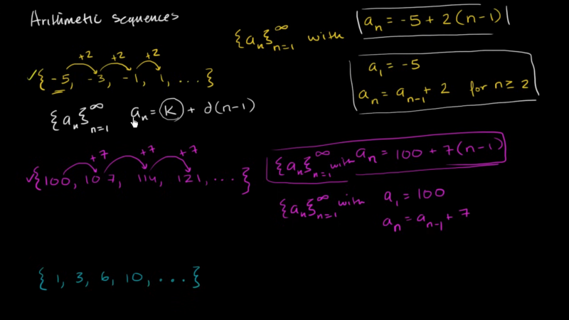 Arithmetic vs. Geometric Sequences - Key Differences Explained - Math Exercises For Kids