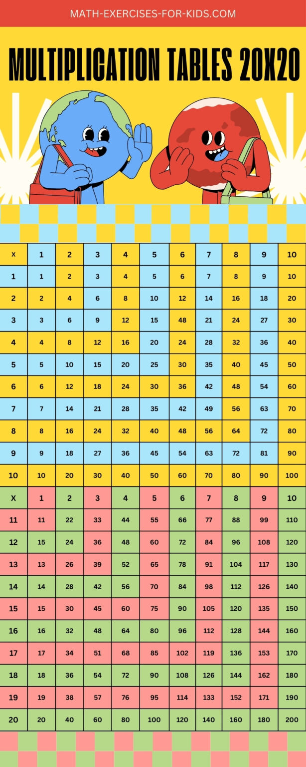 Multiplication Tables 1-20 - Quick Guide + Quiz