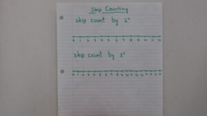 Skip Counting for Beginners - Songs, Games & Printables by Age - Math ...
