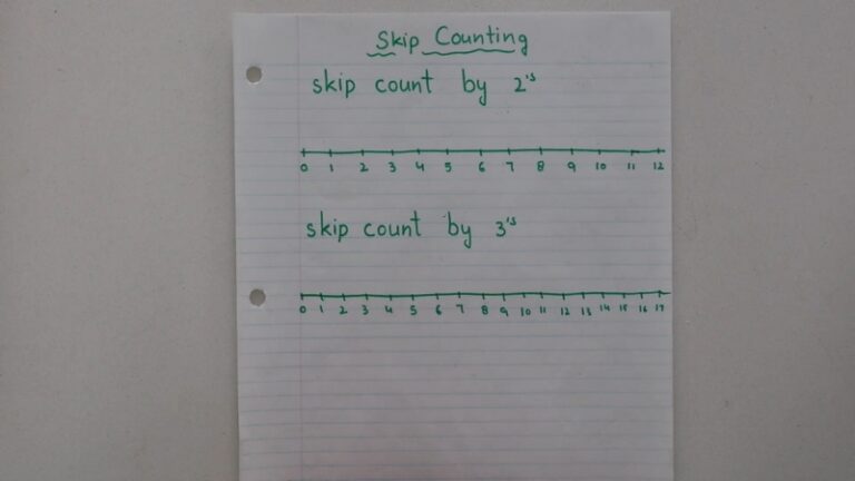 Skip Counting For Beginners - Songs, Games & Printables By Age - Math 