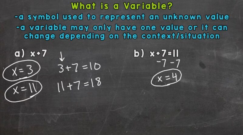 What Is a Variable in Math? Simple Explanation for Kids
