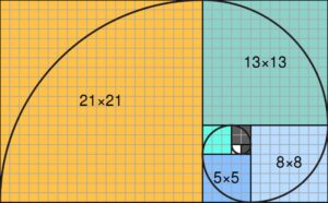 What Is the Fibonacci Sequence? (Fun Examples for Kids) - Math ...