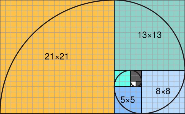 What Is the Fibonacci Sequence? (Fun Examples for Kids) - Math ...