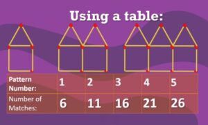 What Is a Pattern in Math?