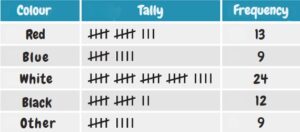 What Are Tally Marks? - Math Exercises For Kids